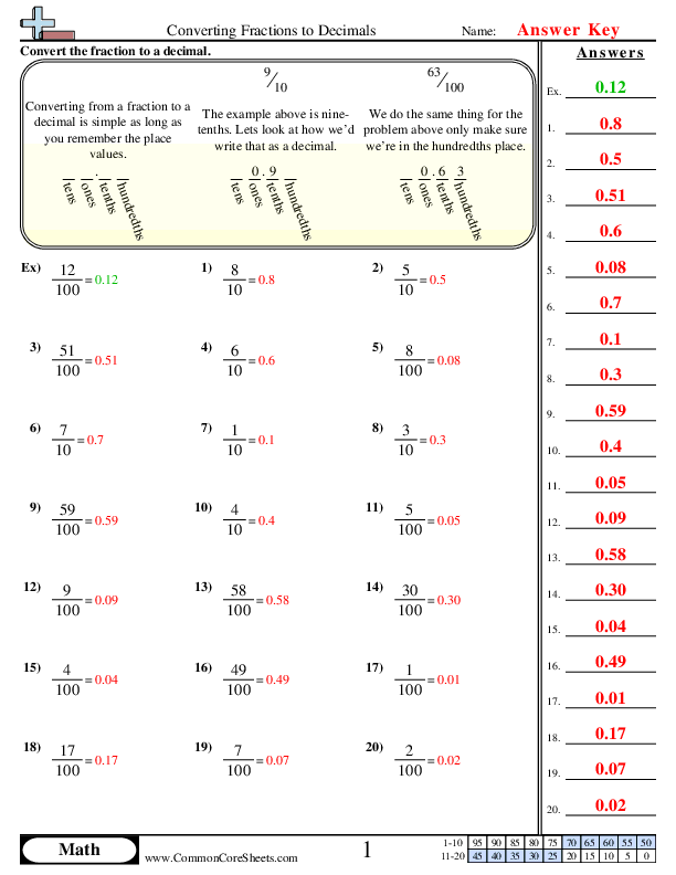 converting numbers Worksheets