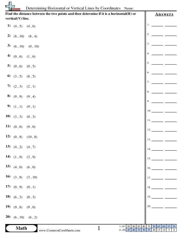 Determining Horizontal or Vertical Lines by Coordinates Worksheet Download