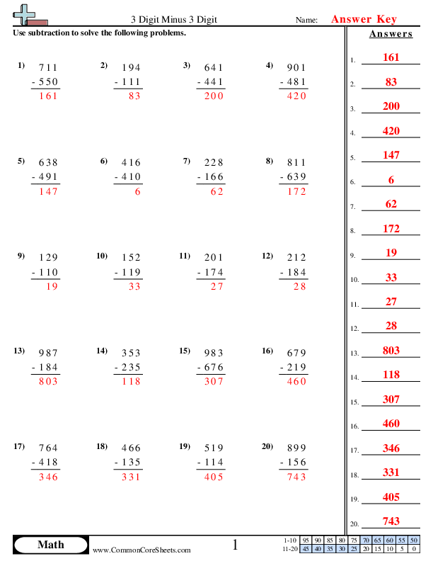 Subtraction Worksheets