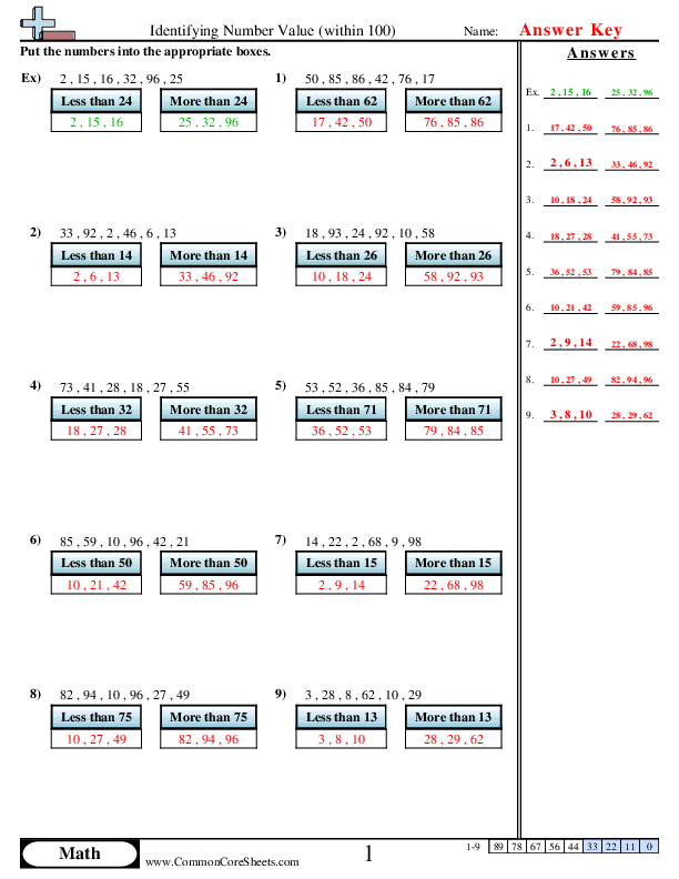 identifying value Worksheets