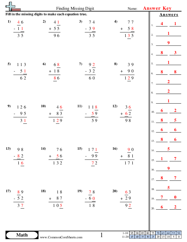 Addition Worksheets