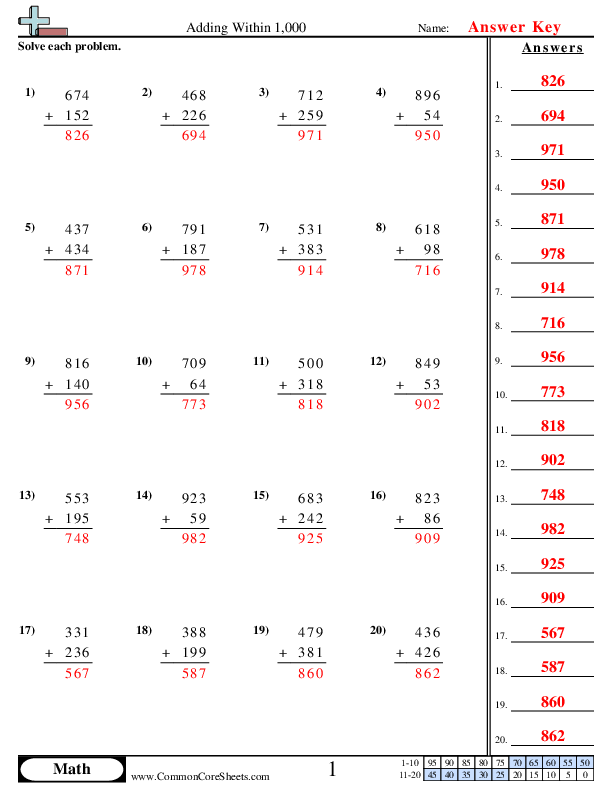 Addition Worksheets