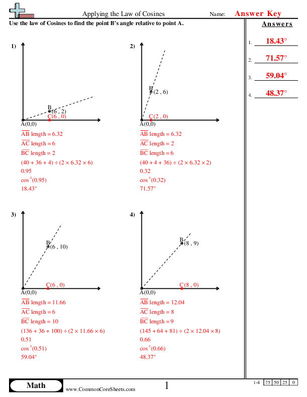 Algebra Worksheets