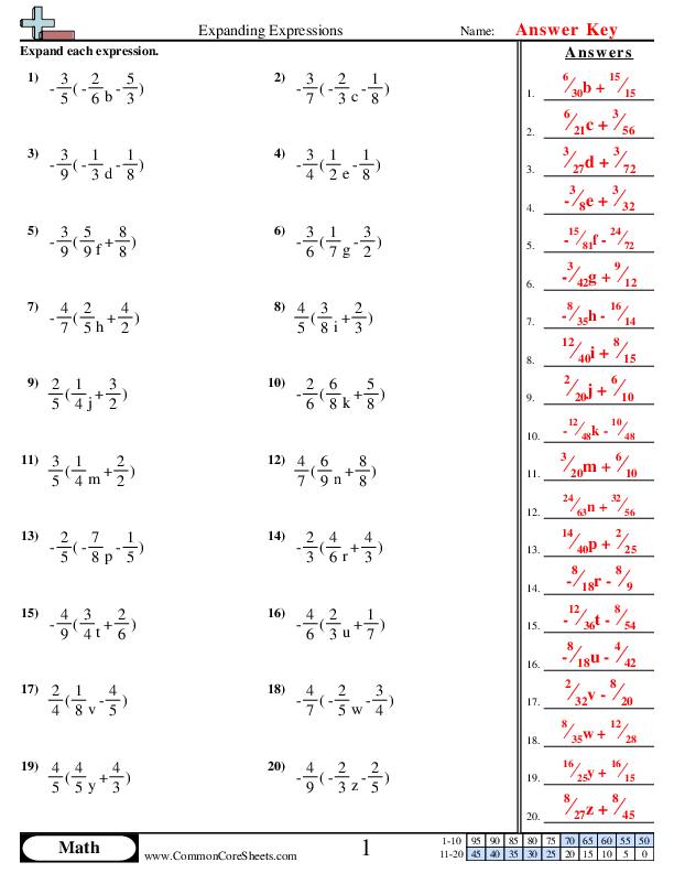 expressions Worksheets