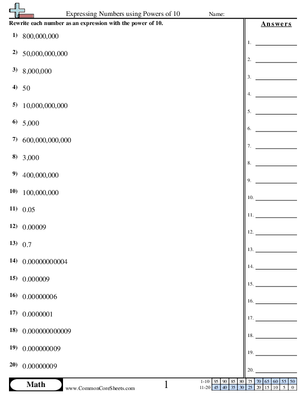 Expressing Numbers using Powers of 10 Worksheet Download