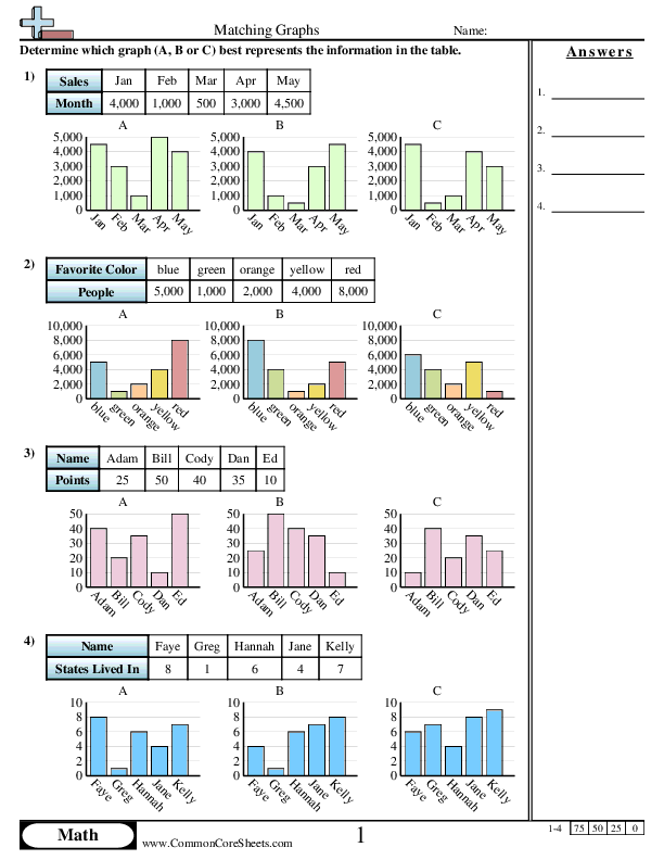 Selecting Appropriate Graph Worksheet Download