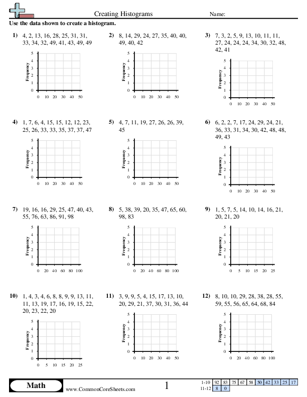 Creating Histograms Worksheet Download