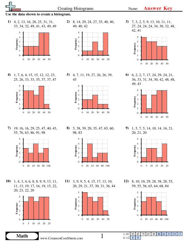 histograms Worksheets