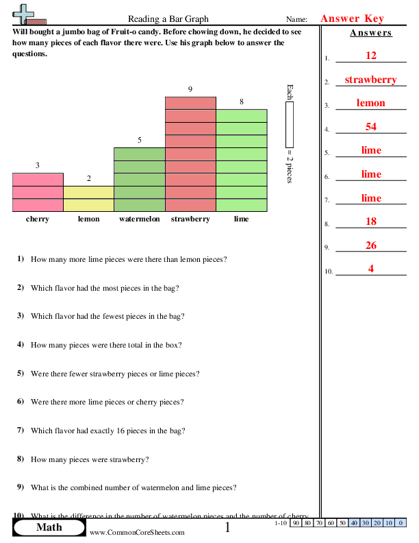 Bar Graph Worksheets