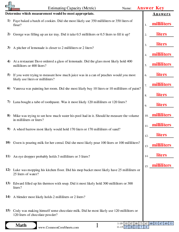 Capacity Worksheets
