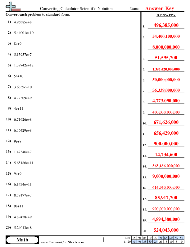 Converting Forms Worksheets