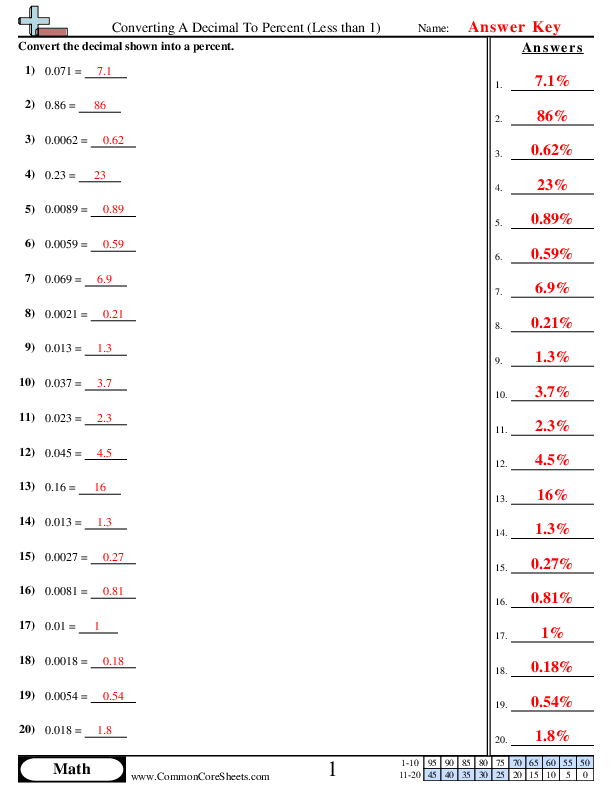Decimal Worksheets