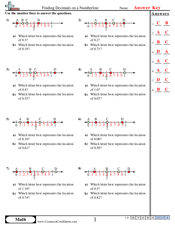 Decimal Worksheets