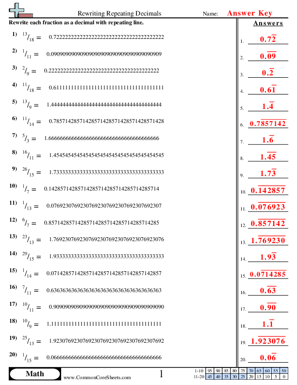 Decimal Worksheets
