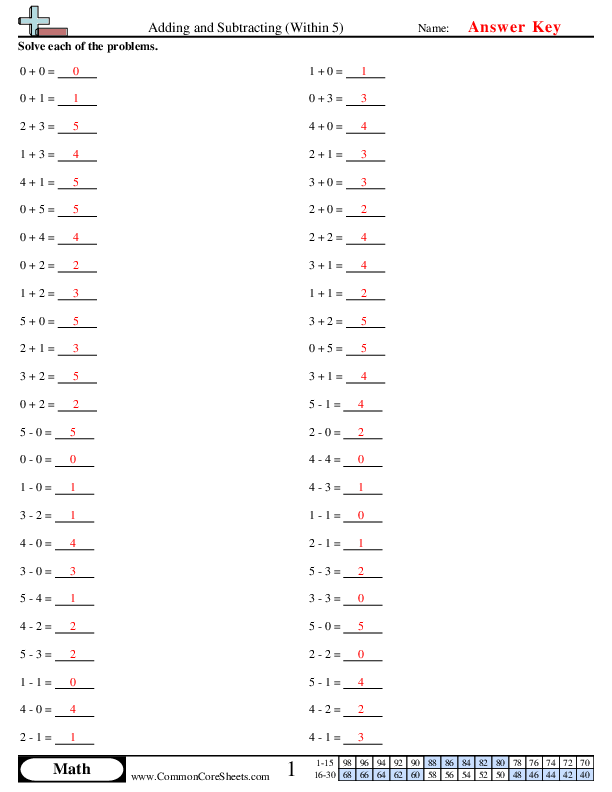 Math Drills Worksheets