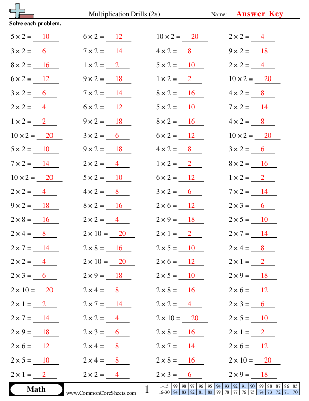 Multiplication Worksheets