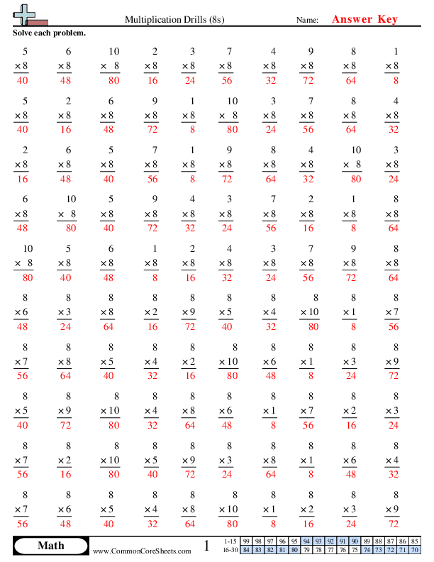 Multiplication Worksheets
