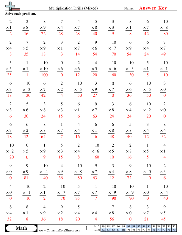 Multiplication Worksheets