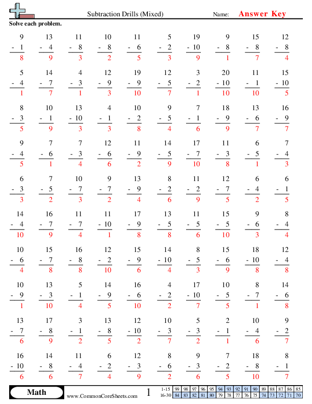 Math Drills Worksheets