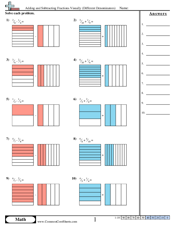 Adding and Subtracting Fractions Visually (Different Denominators ...
