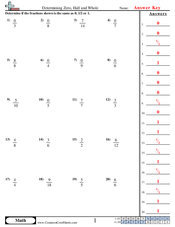 Fraction Worksheets