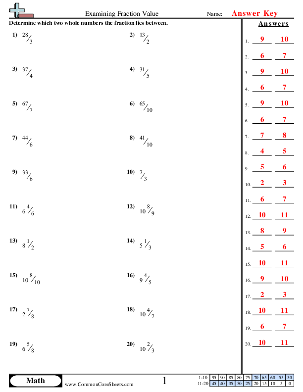 Fraction Worksheets