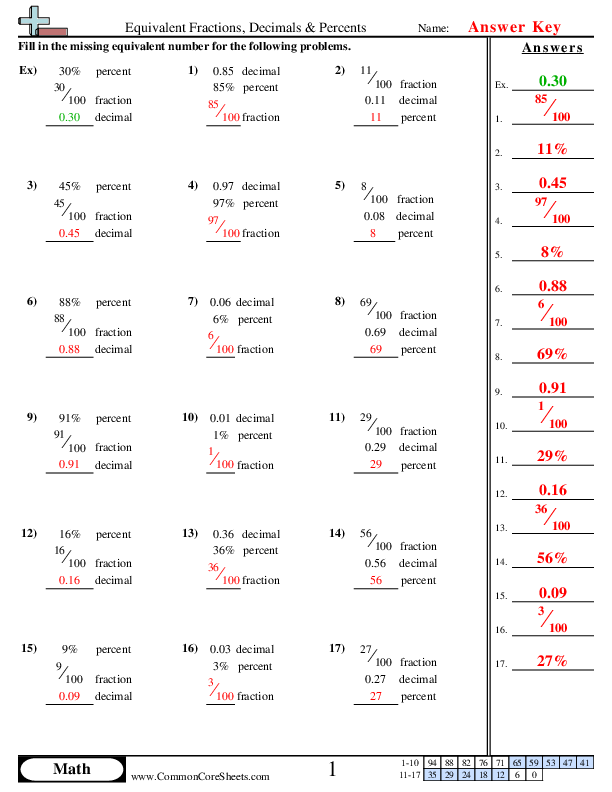 comparing fractions decimals percents Worksheets