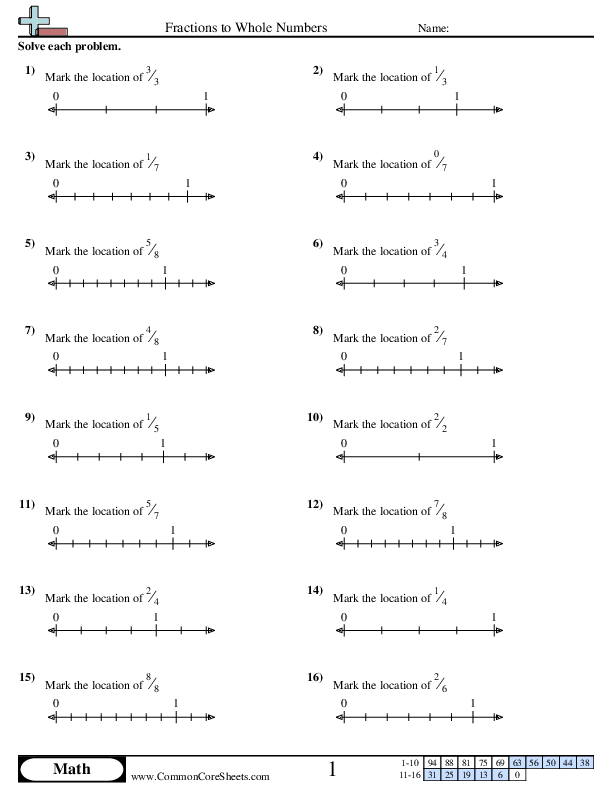 Identifying Fraction Location on a Number Line Worksheet Download