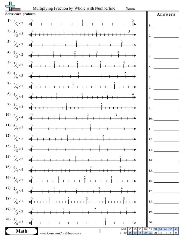 Multiplying Fraction by Whole with Numberline Worksheet Download