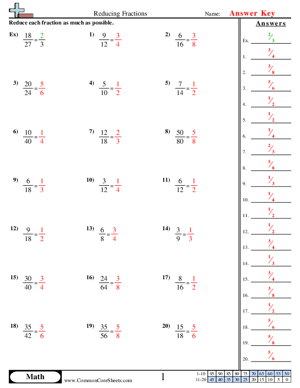 Fraction Worksheets