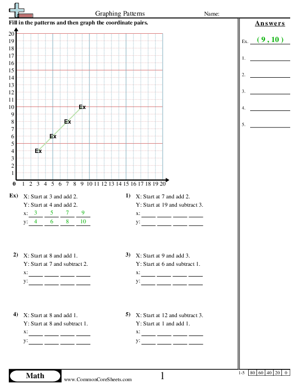 Graphing Patterns Worksheet Download