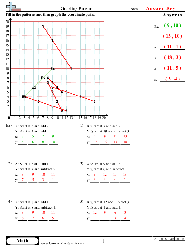 Grid Worksheets