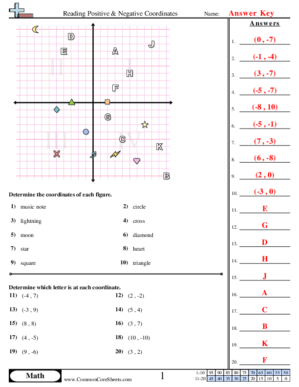 Grid Worksheets