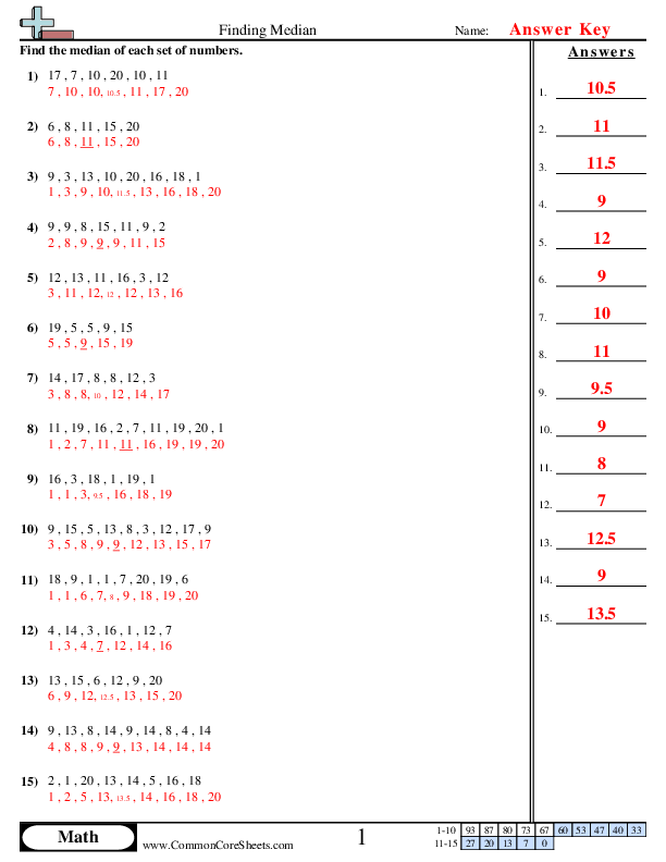 Mean Median Mode & Range Worksheets