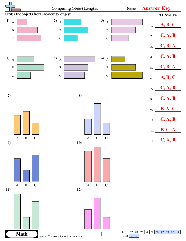 Measurement Worksheets
