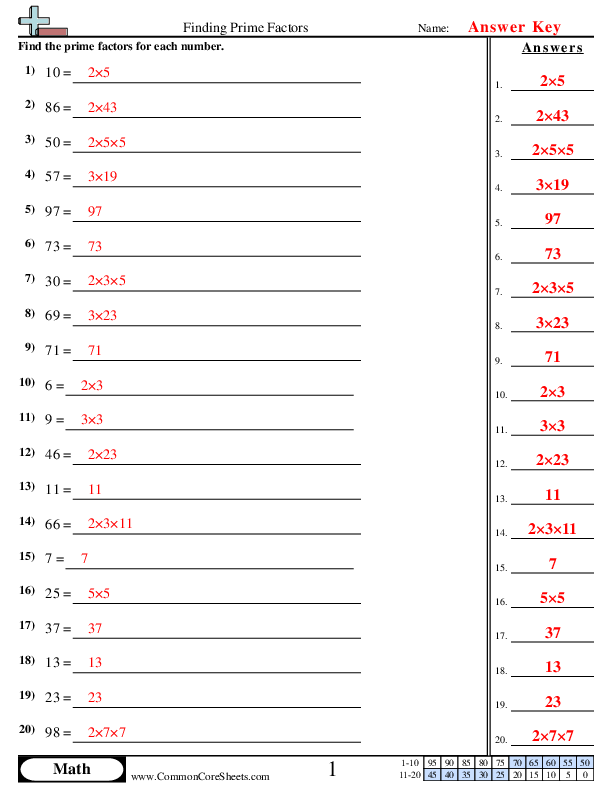 Multiplication Worksheets