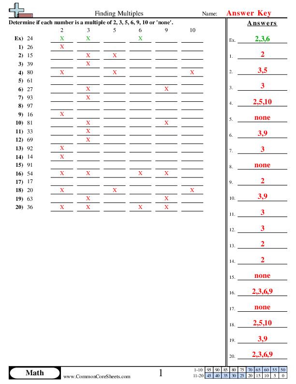 Multiplication Worksheets