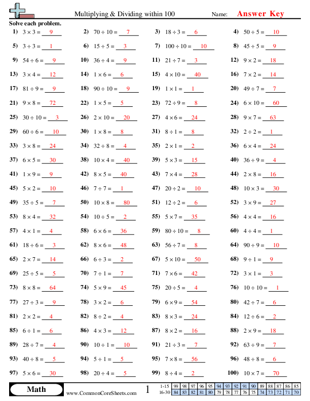 Multiplication Worksheets