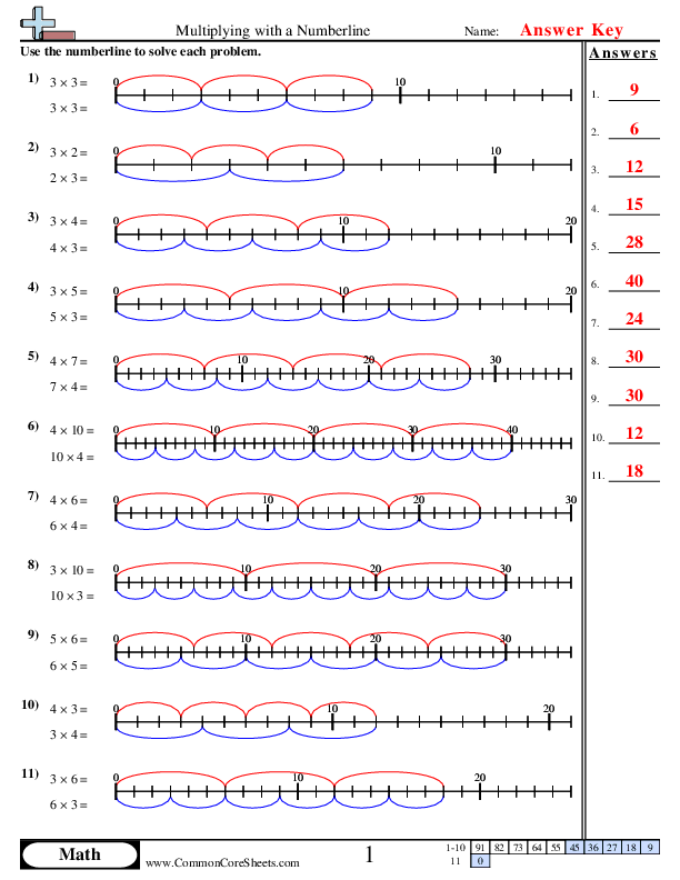 Multiplication Worksheets