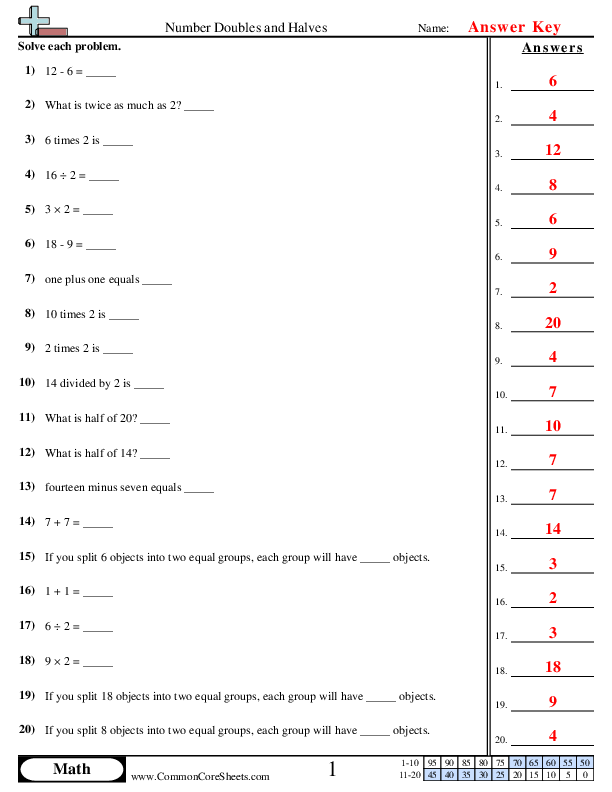 Multiplication Worksheets