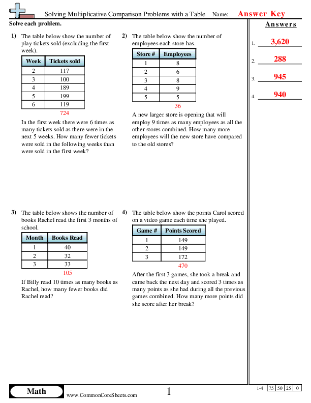 Multiplication Worksheets