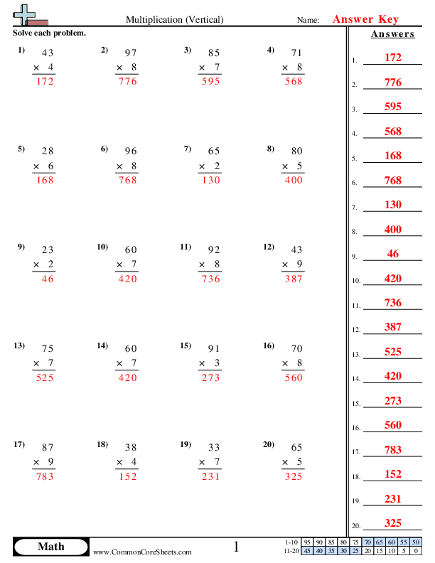 Multiplication Worksheets