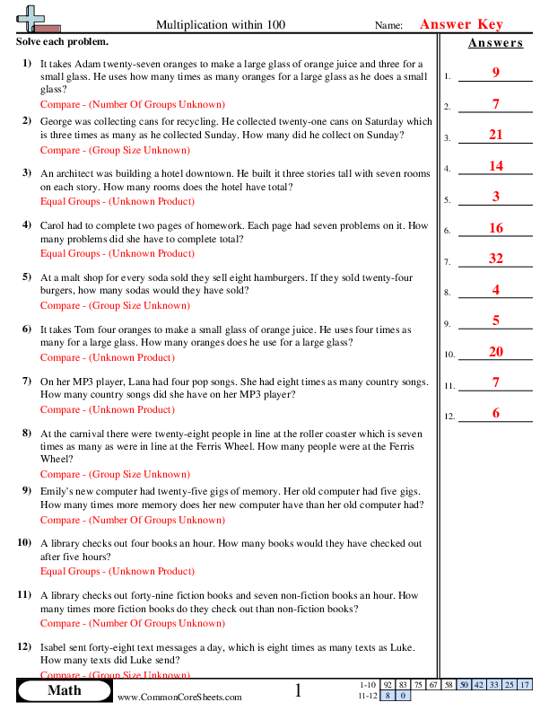 Multiplication Worksheets