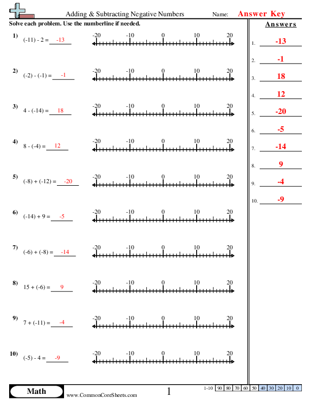 Negative Number Worksheets