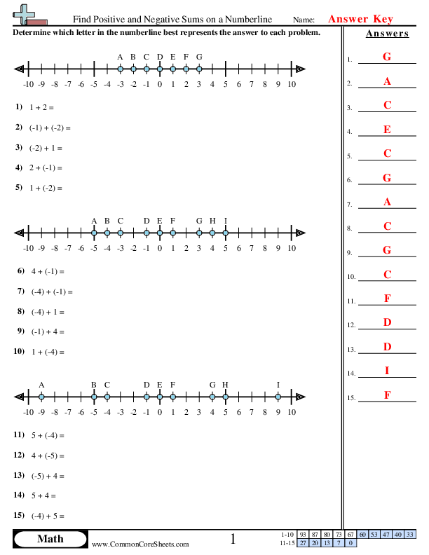 Negative Number Worksheets