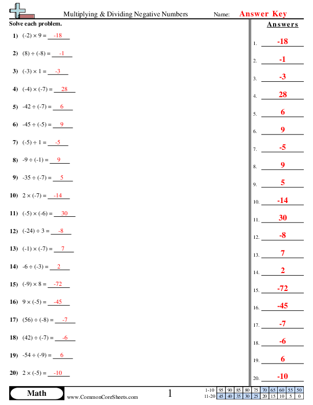 Negative Number Worksheets