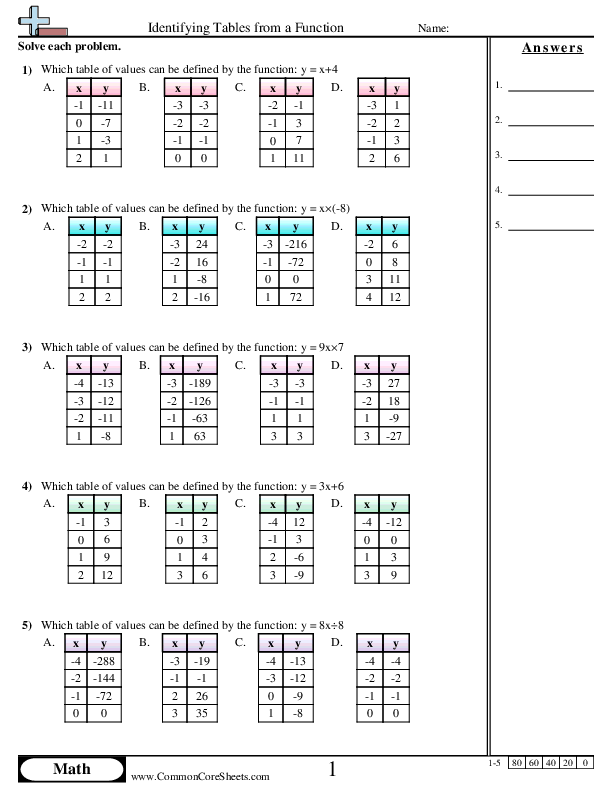 Identifying Tables from a Function Worksheet Download