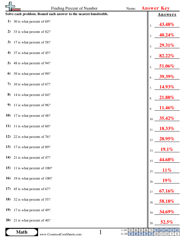 Percent Worksheets