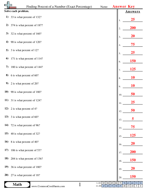 Percent Worksheets