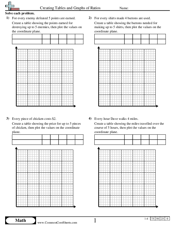 Creating Tables and Graphs of Ratios Worksheet Download